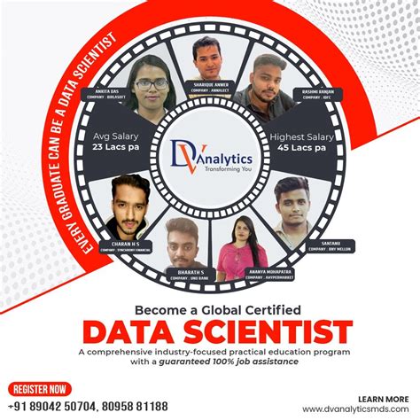 Dv Analytics On Linkedin Dvanalytics Dvanalytics Proud Feelgood