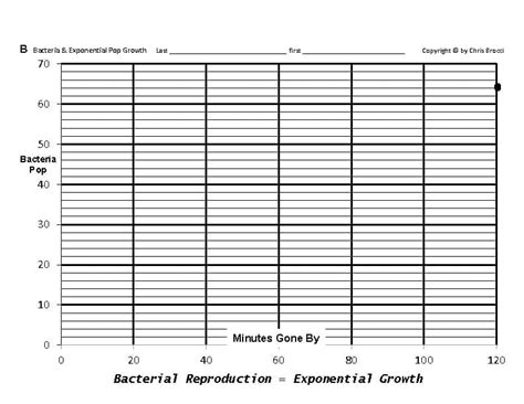 Epr 07 Powers Graph Bacteria Binary Fission Exponential Reproduction