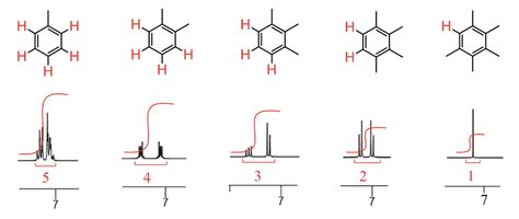 Solved A ﻿for The Following Aromatic Compounds Please