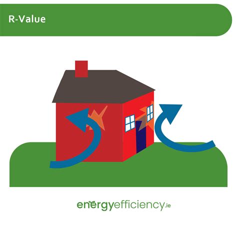 Understanding U Values And R Values Energy Efficiency