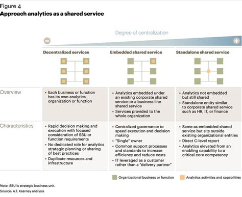 Approach Analytics As A Shared Service Life Sciences Analytics