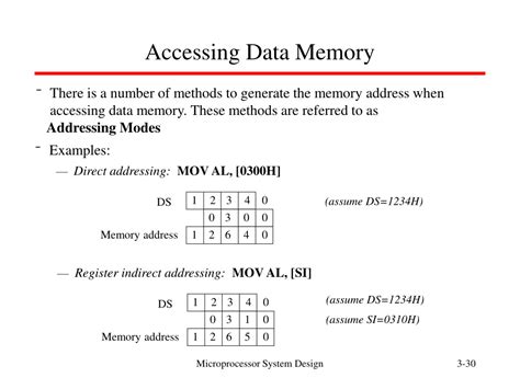Ppt Microprocessor System Design Overview Of Intel 8088 Architecture