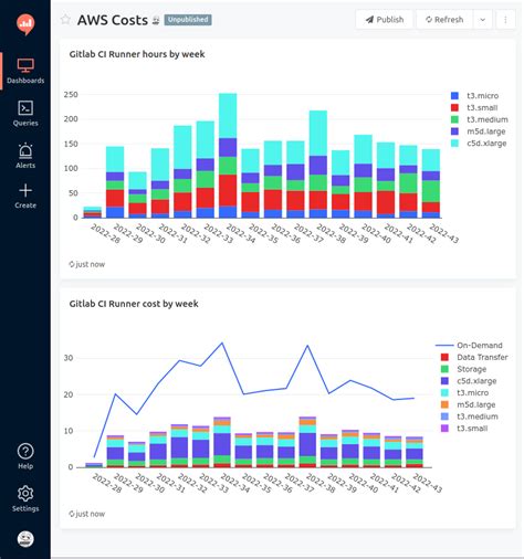 Analyzing Aws Costs With Sql