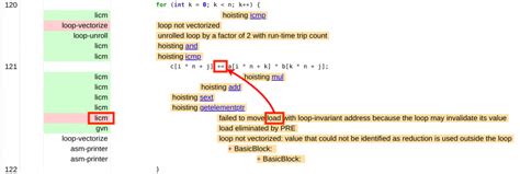 Loop Optimizations Interpreting The Compiler Optimization Report