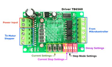 Tb6560 Stepper Motor Driver How To Use It Chippiko