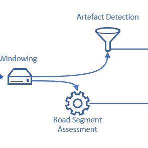 The Speed Layer Overview Download Scientific Diagram