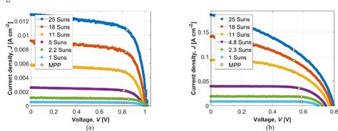 Figure 1 From Module Interconnection For The Three Terminal