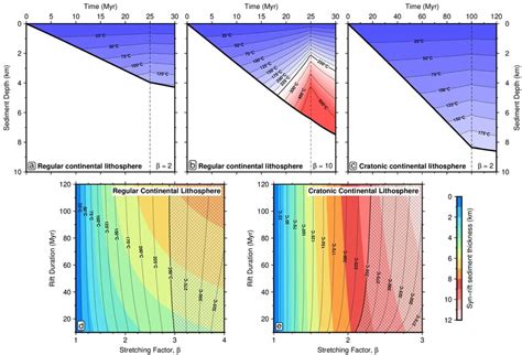Thermal Modelling Of Basin Subsidence Histories A Syn Rift Download Scientific Diagram