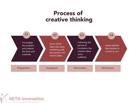 Creativethinking Innovationprocess Problemsolving Innovation