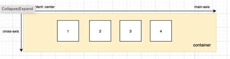 CSS Flex Box Guide For Anyone DEV Community