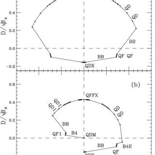 The Lattice Structure Of The Dispersion Suppressor Download Scientific Diagram