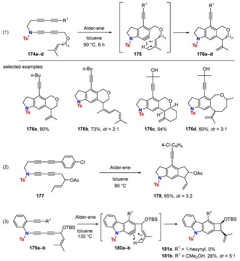 1 3 Butadiynamides The Ethynylogous Ynamides Synthesis Properties And
