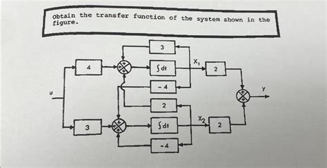 Solved Obtain The Transfer Function Of The System Shown In