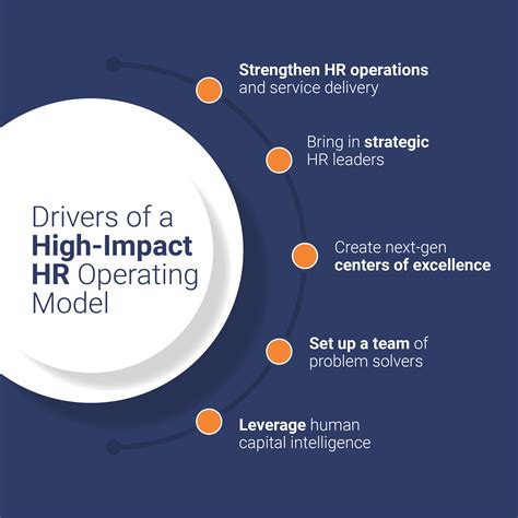 Getting Hr Future Ready What Hr Operating Models Must Consider Tmi