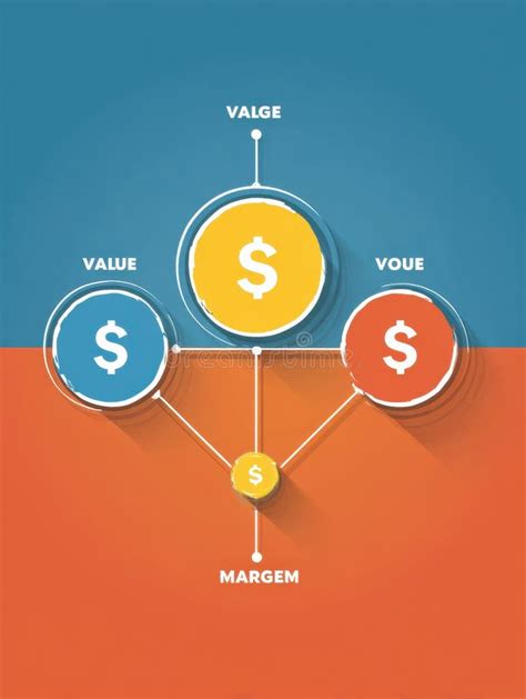 Understanding Product Pricing Through Cost Value And Margin With A Colorful Infographic Layout