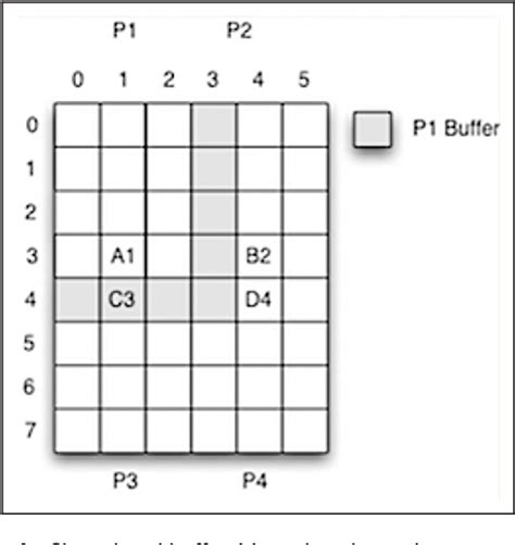 Figure 1 From Parallel Agent Based Simulation With Repast For High Performance Computing