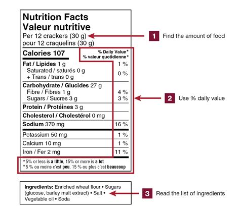 How To Use Food Labels To Make Healthier Choices Canadas Food Guide
