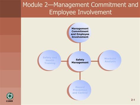 Ppt Safety Management And Employee Engagement For A Safer Workplace