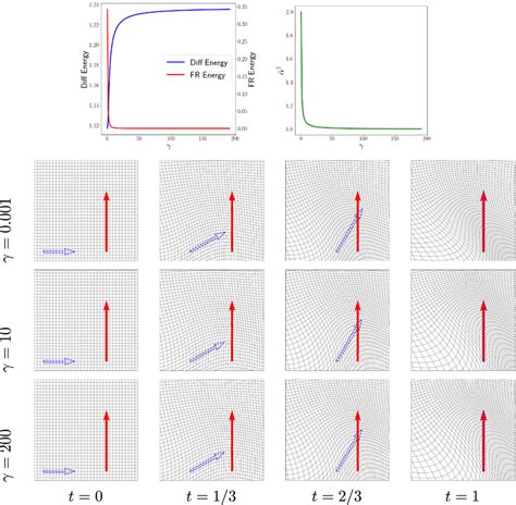 Exact Matching Between The Two Diracs Download Scientific Diagram