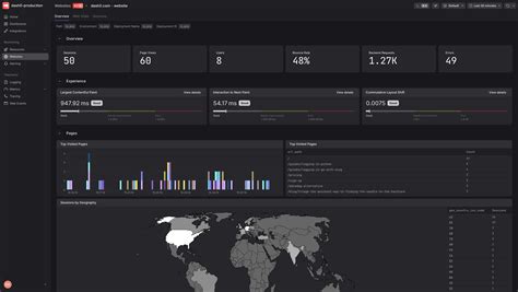Website Monitoring Because Observability Starts At The Fingertips Of