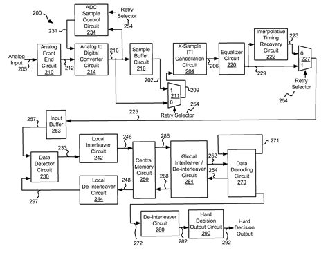 Systems And Methods For Adc Sample Based Inter Track Interference Compensation Eureka Patsnap