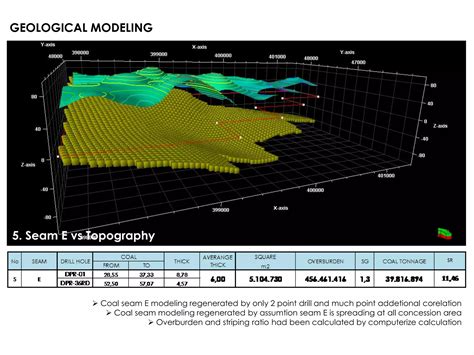 Subsurface Coal Modeling Ppt