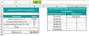 One Variable Data Table In Excel Examples How To Create