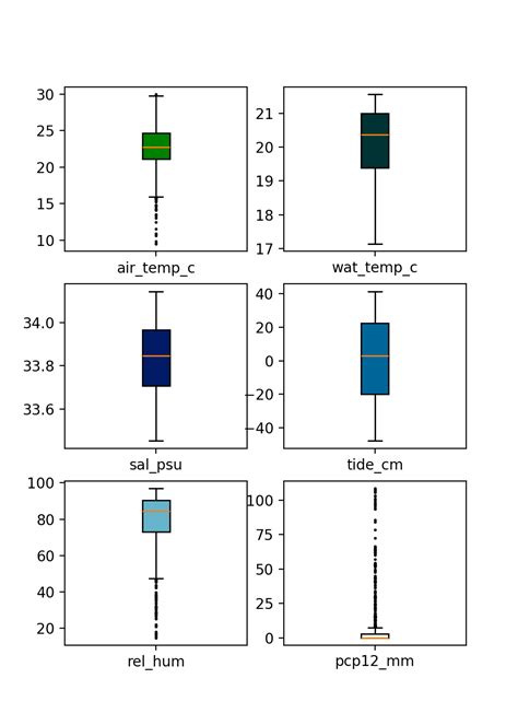 616 Boxplot — Python Seekho
