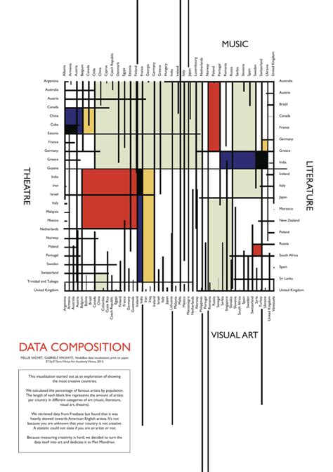 Nodebox 3 Vilnius Workshop Nodebox