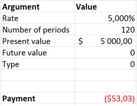 Finance Compound Interest Problem Using Pmt In Excel Economics