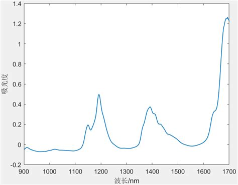 监督学习神经网络的回归拟合matlab实现rbf神经网络手写版matlab Csdn博客