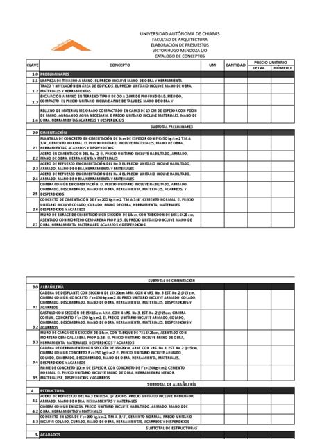 Catalogo De Conceptos CatÁlogo De Conceptos Pdf Fundación Ingeniería Hormigón