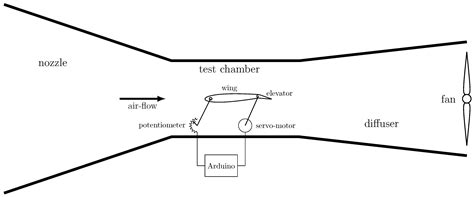 Design And Implementation Of An L1 Adaptive Proportional Output Feedback Controller