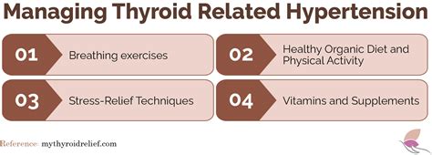 Hypertension And The Thyroid My Thyroid Relief