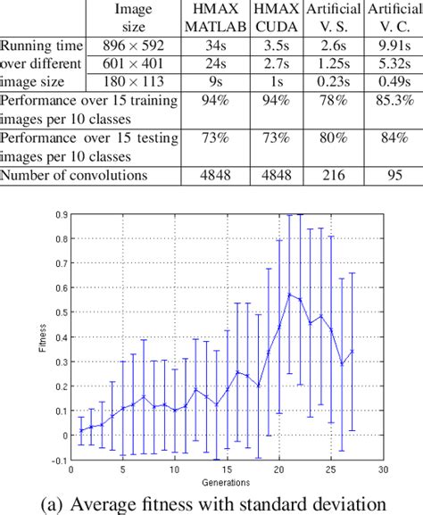 this table shows the comparison of performances between hmax