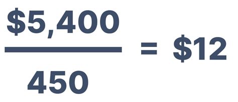 What Is Average Unit Retail Aur Supplierwiki