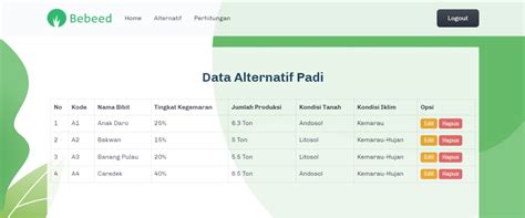 Github Izzatirozanaspkmetode Topsis Pembuatan Aplikasi Bebeed Yang Mengimplementasikan Github Izzatirozanaspkmetode Topsis Pembuatan Aplikasi Bebeed Yang Mengimplementasikan