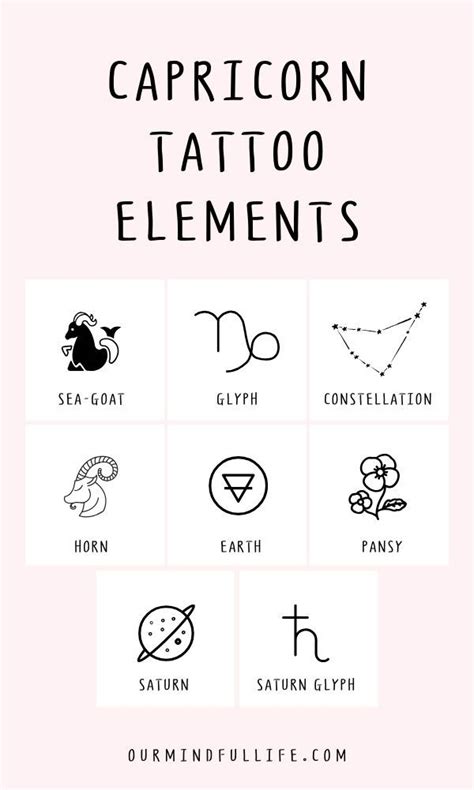 Capricorn Astrological Sign Tattoo Top Ideas For A Bold And Meaningful
