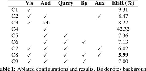 A Real Time Active Speaker Detection System Integrating An Audio Visual