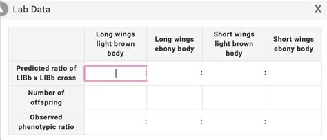 open lab data record expected phenotypic ratio of