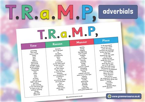 Tramp Word Mat Grammarsaurus