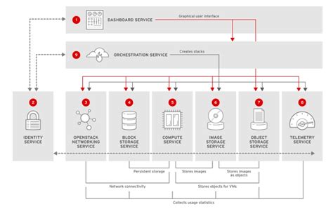 Compare 20 Cloud Orchestrators