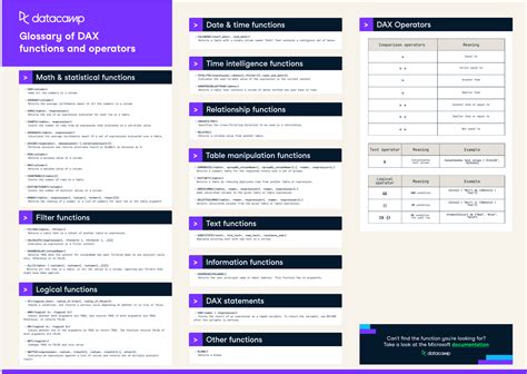 Power Bi Dax Cheat Sheet Datacamp Free Word Template