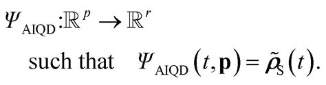 Physics Informed Neural Networks And Beyond Enforcing Physical Constraints In Quantum