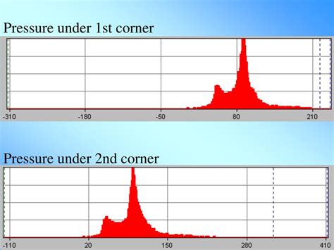 Ppt Two Component Wind Rosette Application Powerpoint Presentation