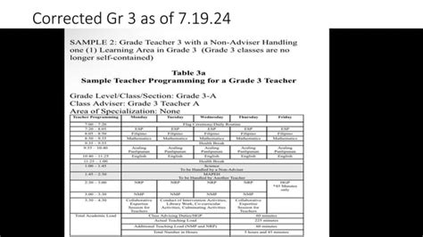 Matatag Class Program Based On Policy Finalpptx Education