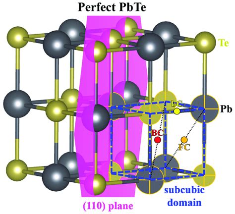 Rock Salt Atomic Structure Of Perfect Pbte The Black And Gold Balls