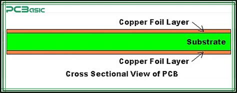 What Are Circuit Boards Made Of A Comprehensive Guide To Pcb Material