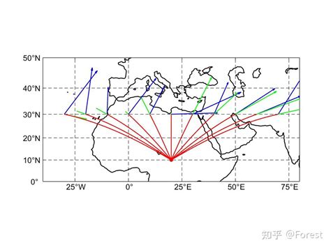 Matlab在地理坐标中将向量投影到某个方向 知乎