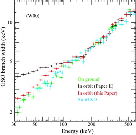 The Gso Branch Width Gaussian Sigma Of W00 On The Fast Slow Diagram
